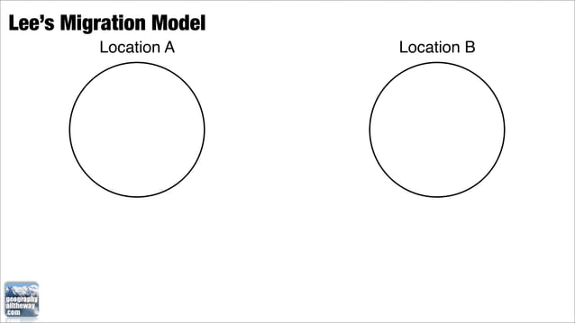 Lee's Migration Model