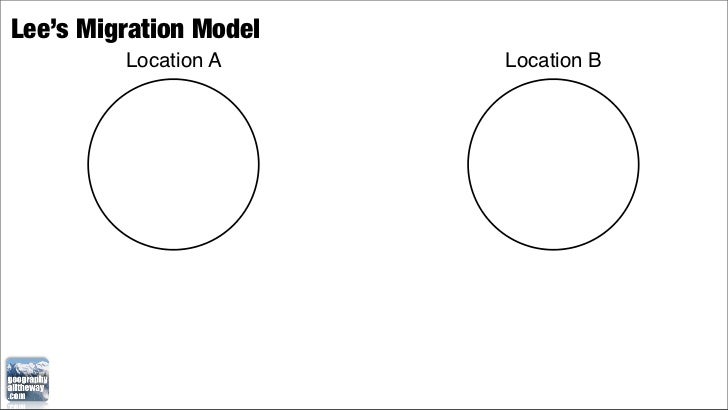 Lee's Migration Model
