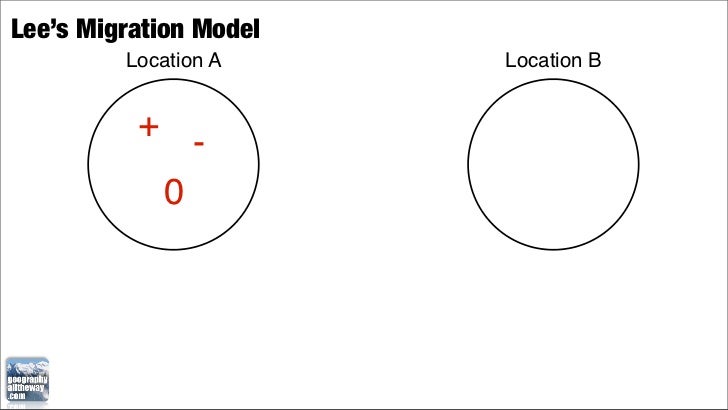 Lee's Migration Model