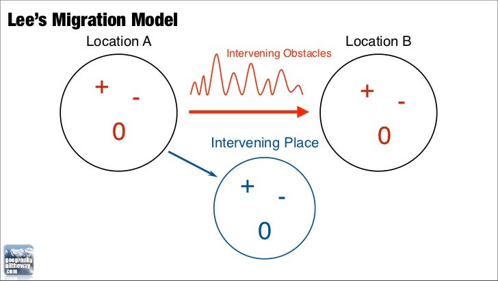 Lee's Migration Model