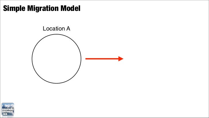 Lee's Migration Model