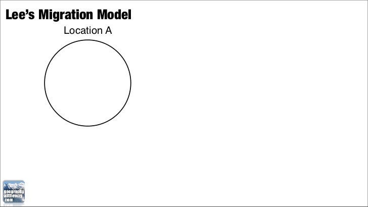 Lee's Migration Model