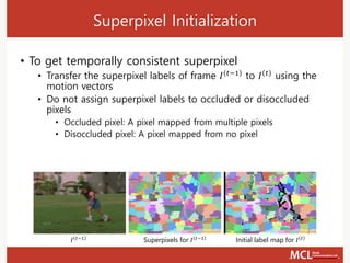 Temporal Superpixels Based on Proximity-Weighted Patch Matching | PPT