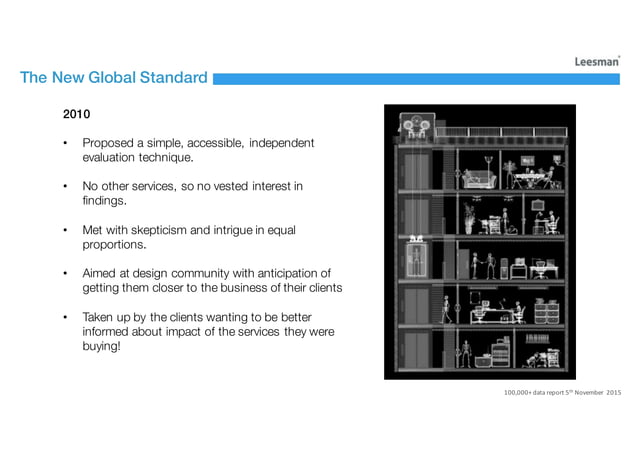 Leesman data presentation sml | PDF