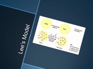 Lee's model and step migration | PPT