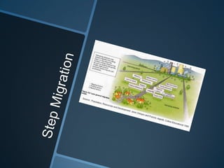 Lee's model and step migration | PPT