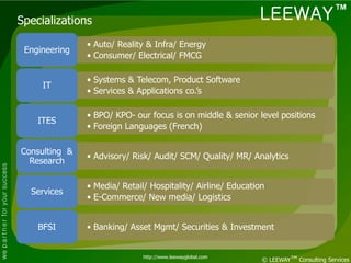 Leeway | PPT