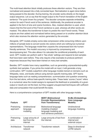 leewayhertz.com-How to build a GPT model (1).pdf