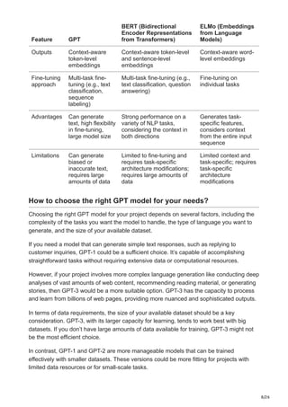 leewayhertz.com-How to build a GPT model (1).pdf