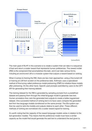 leewayhertz.com-Reinforcement Learning from Human Feedback RLHF.pdf