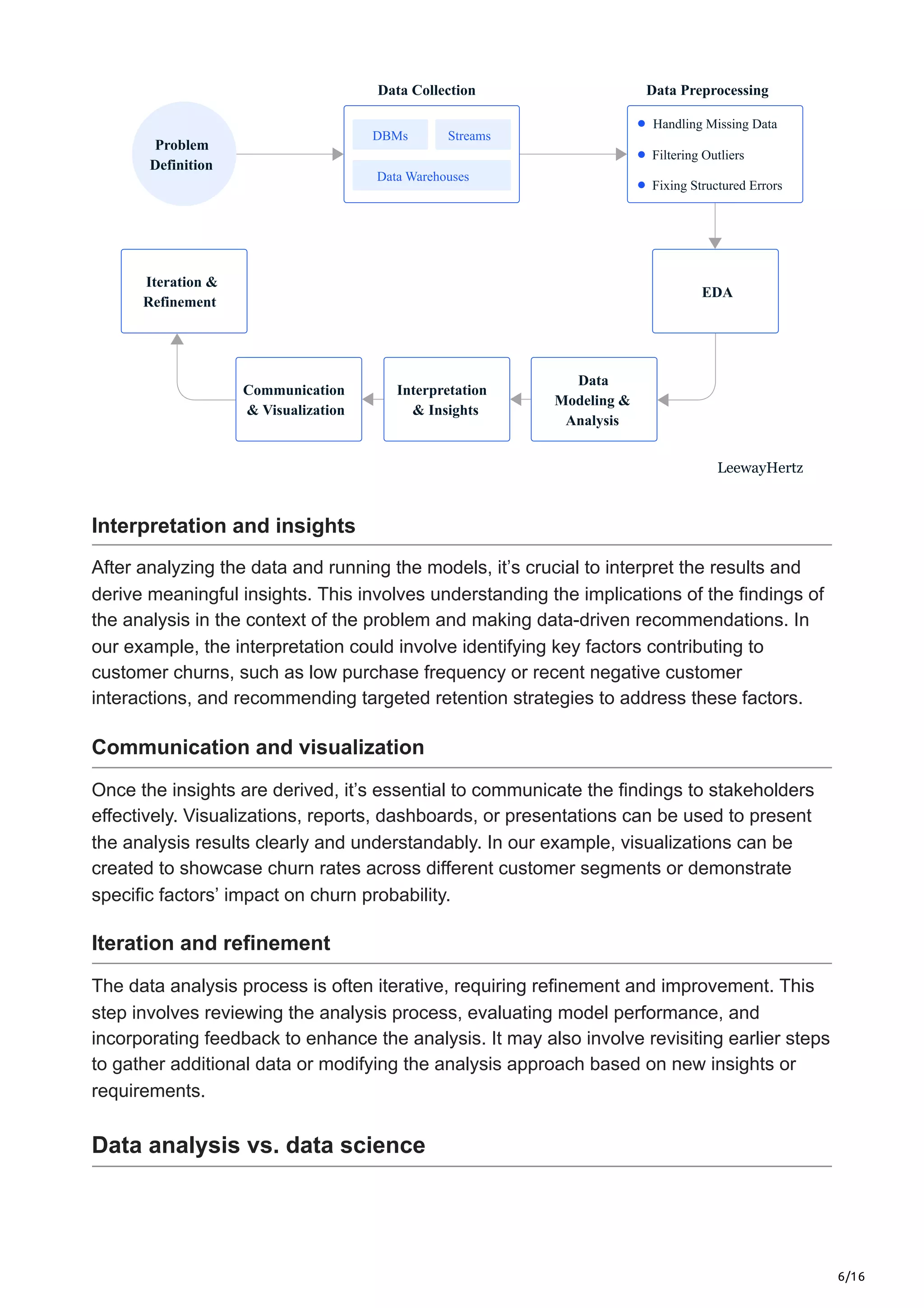 leewayhertz.com-Data analysis workflow using Scikit-learn.pdf