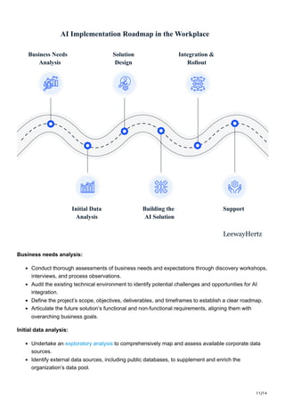 leewayhertz.com-AI in the workplace Transforming todays work dynamics.pdf