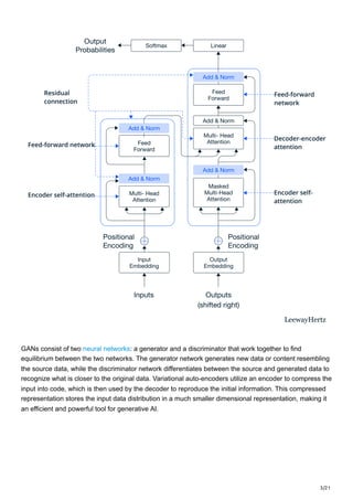 leewayhertz.com-How to build a generative AI solution From prototyping to production.pdf