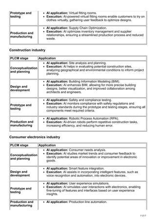 leewayhertz.com-AI in product lifecycle management A paradigm shift in innovation and execution.pdf