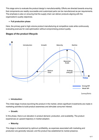 leewayhertz.com-AI in product lifecycle management A paradigm shift in innovation and execution.pdf