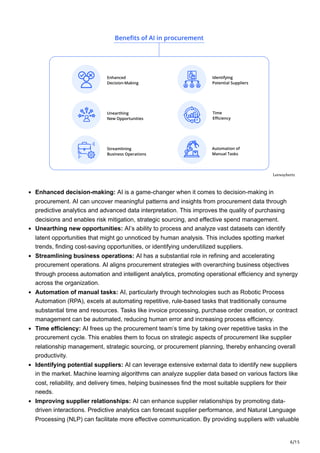 leewayhertz.com-AI in procurement Redefining efficiency through ...