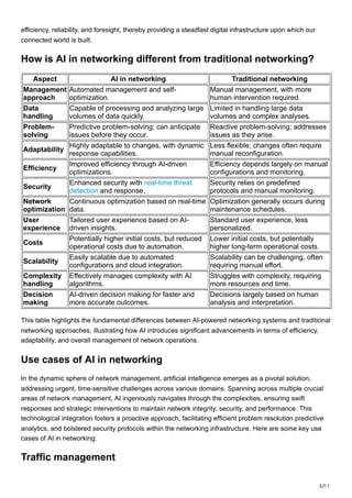 leewayhertz.com-AI in networking Redefining digital connectivity and efficiency.pdf