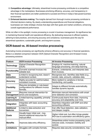 leewayhertz.com-Automated invoice processing Leveraging AI for Accounts Payable AP Automation.pdf
