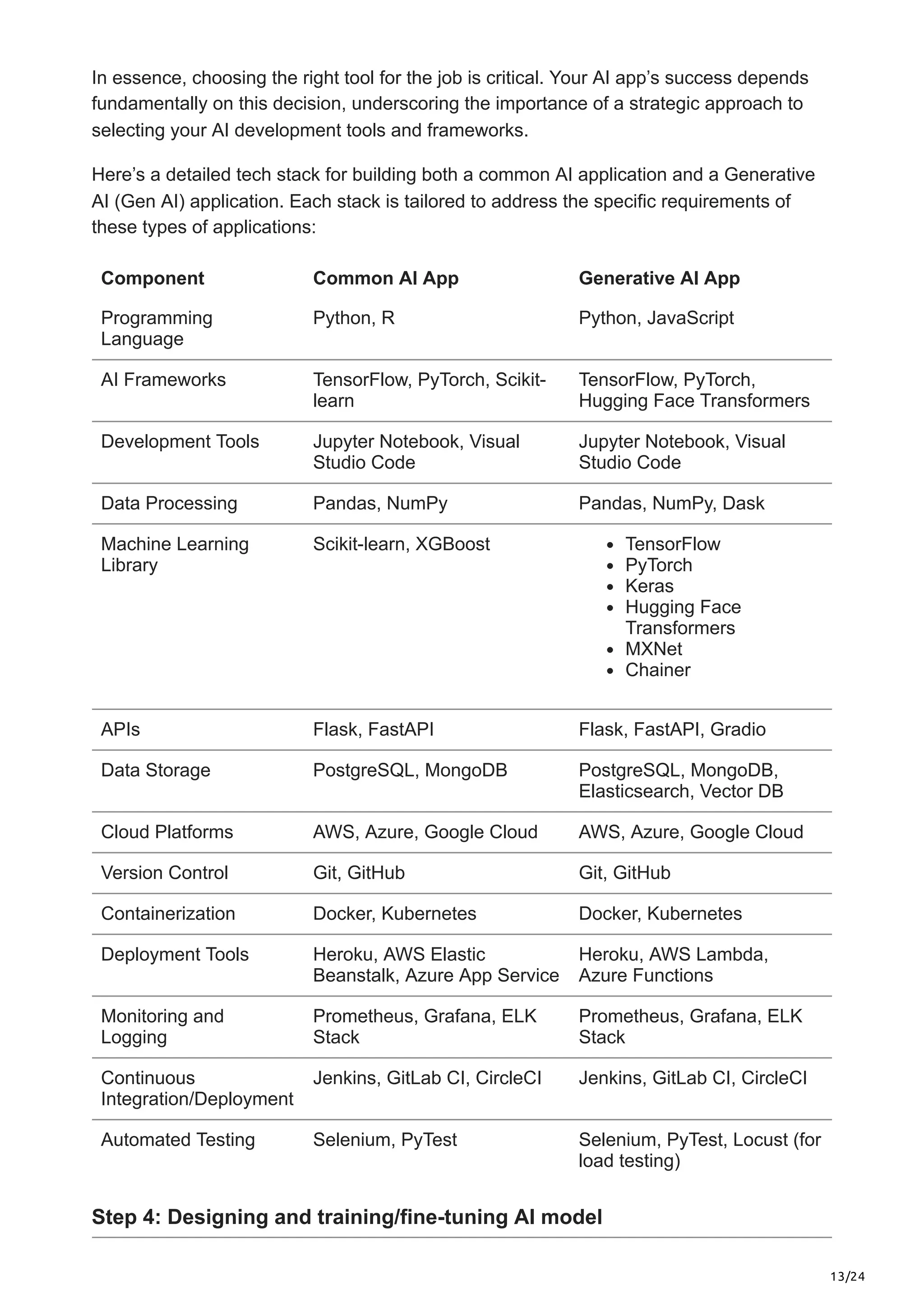 leewayhertz.com-How to build an AI app.pdf