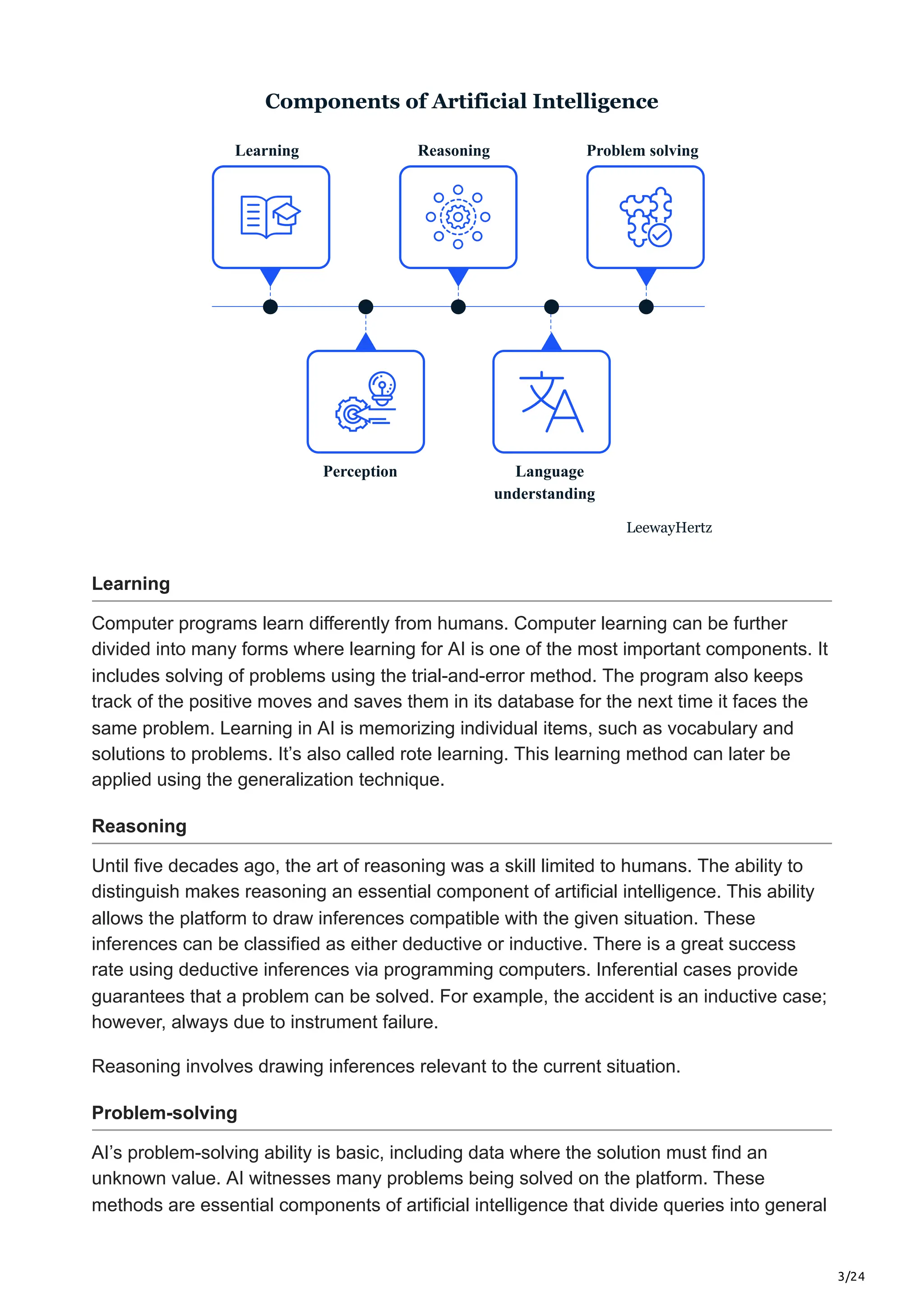leewayhertz.com-How to build an AI app.pdf