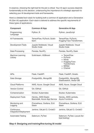 leewayhertz.com-How to build an AI app.pdf