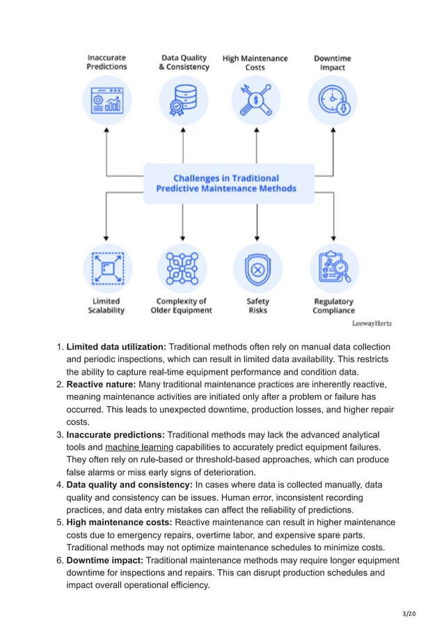 leewayhertz.com-AI in predictive maintenance Use cases technologies benefits solution and ...