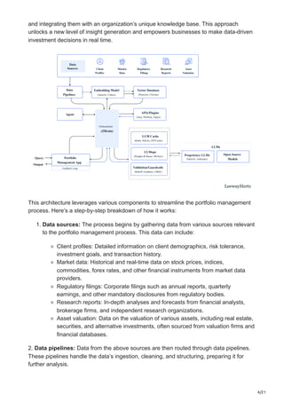 leewayhertz.com-AI in portfolio management Use cases applications benefits and development.pdf