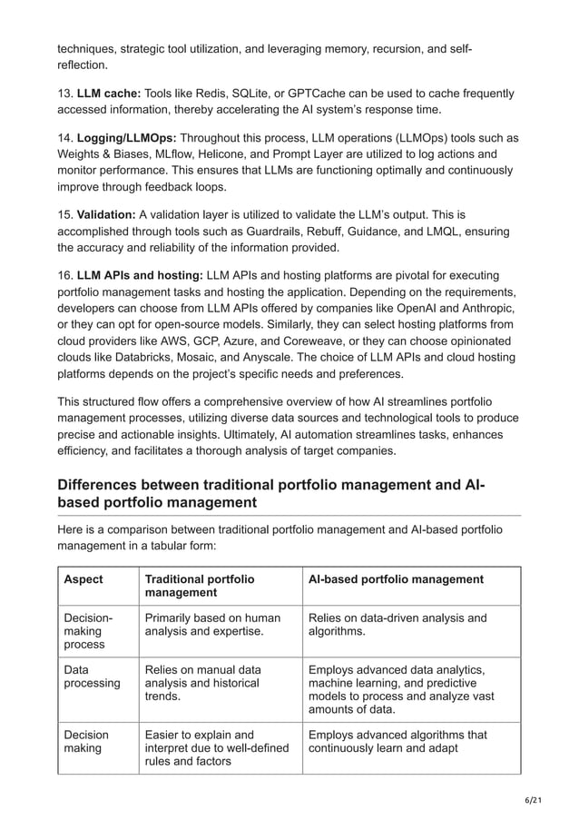 leewayhertz.com-AI in portfolio management Use cases applications benefits and development.pdf