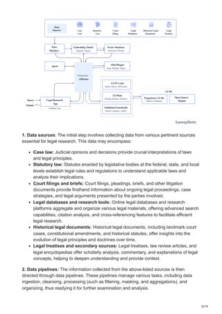 leewayhertz.com-Applications benefits tools and development.pdf