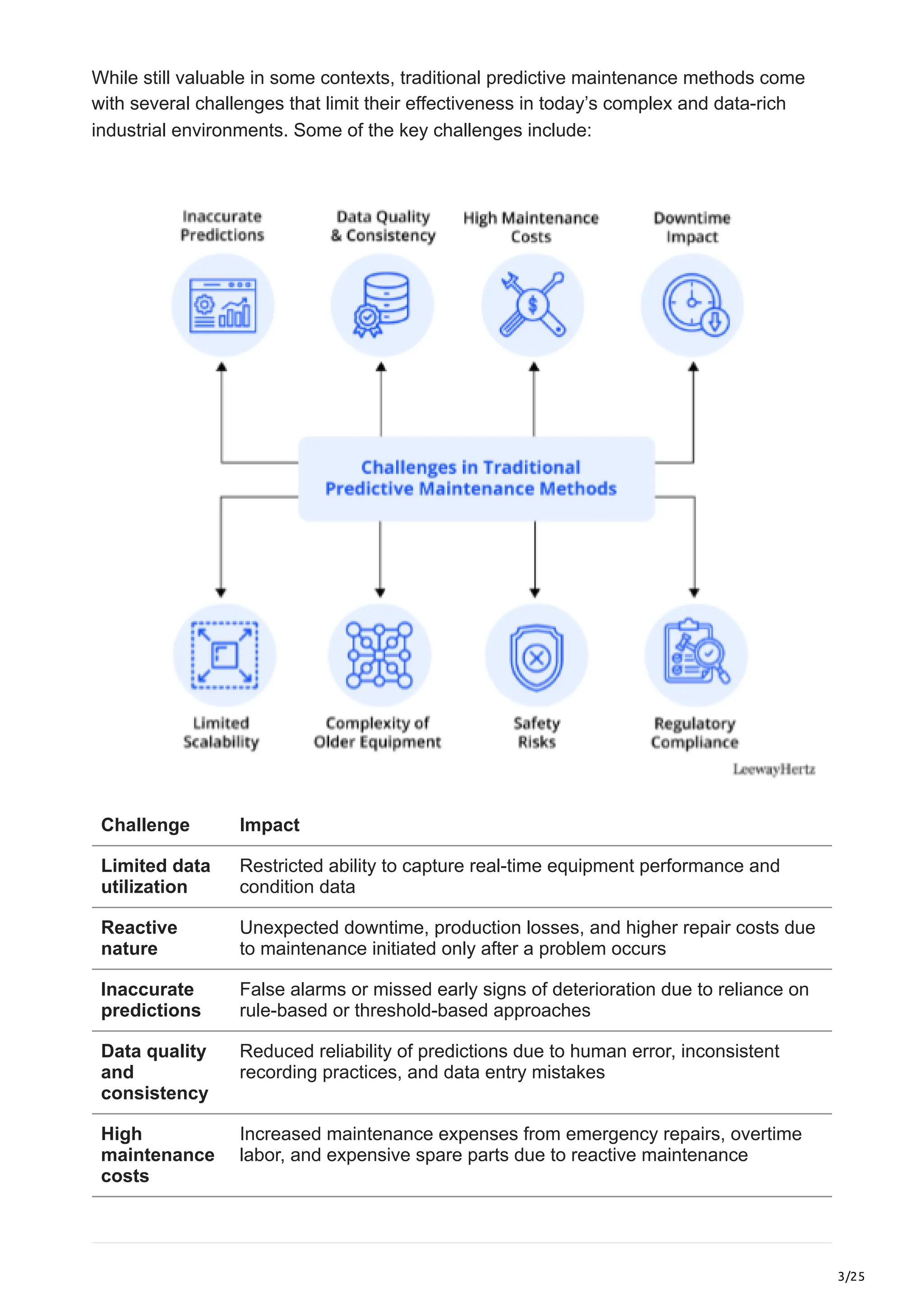 leewayhertz.com-AI in predictive maintenance Use cases technologies benefits solution and ...