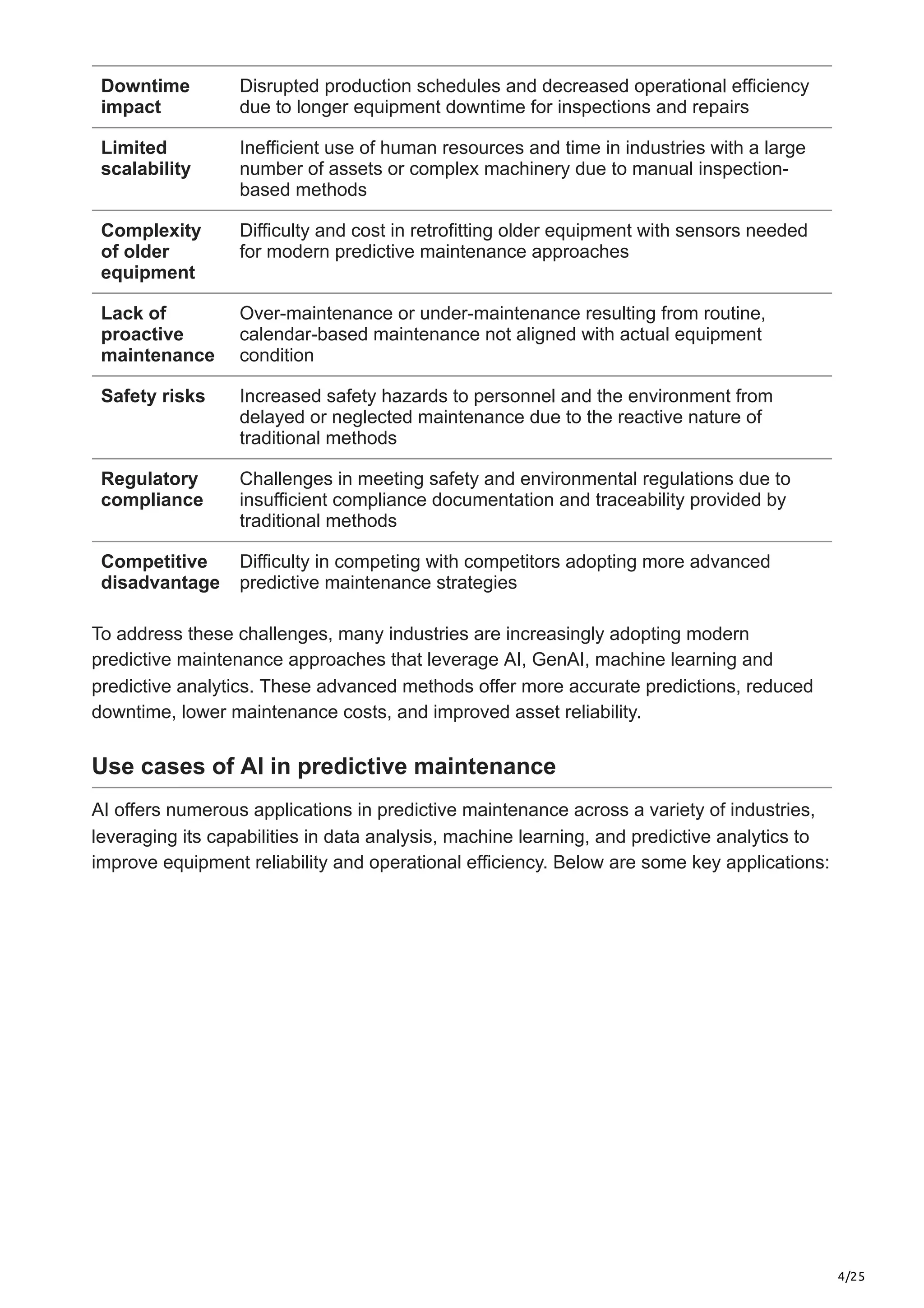 leewayhertz.com-AI in predictive maintenance Use cases technologies ...