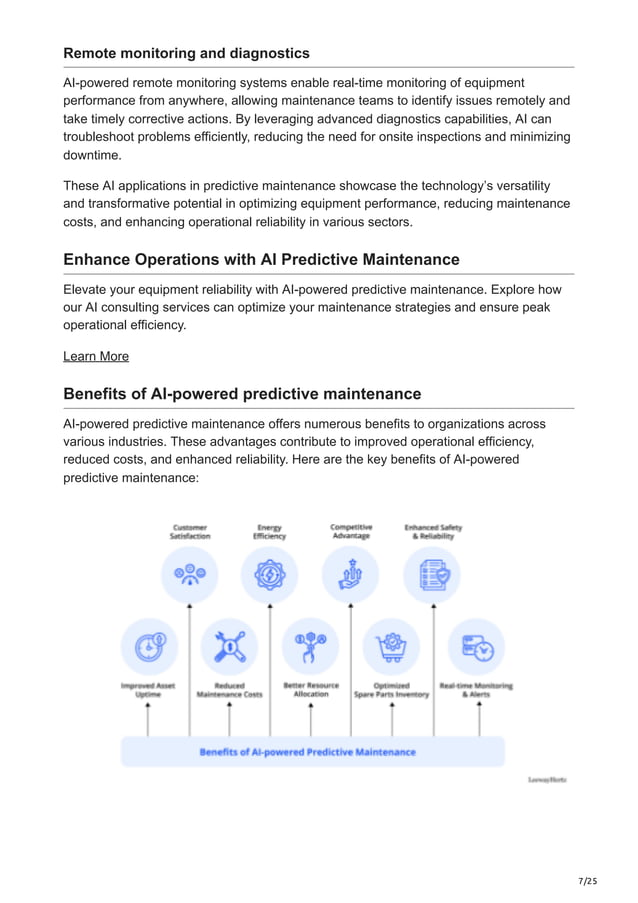 leewayhertz.com-AI in predictive maintenance Use cases technologies benefits solution and ...
