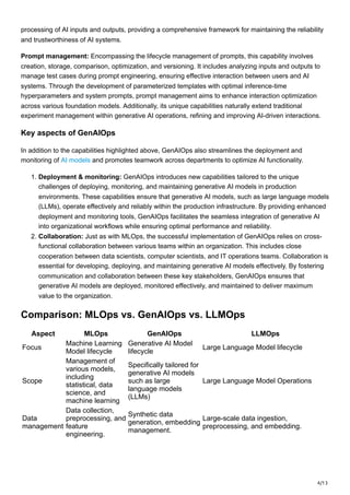 leewayhertz.com-GenAIOps Capabilities benefits best practices and future trends-1.pdf