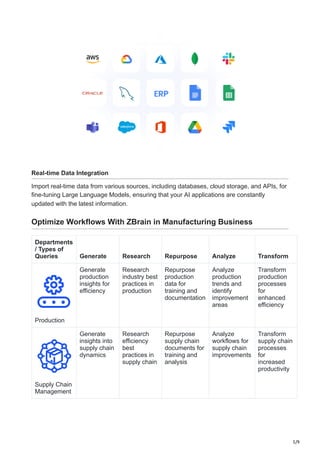 leewayhertz.com-ZBrain Generative AI Platform for Manufacturing.pdf
