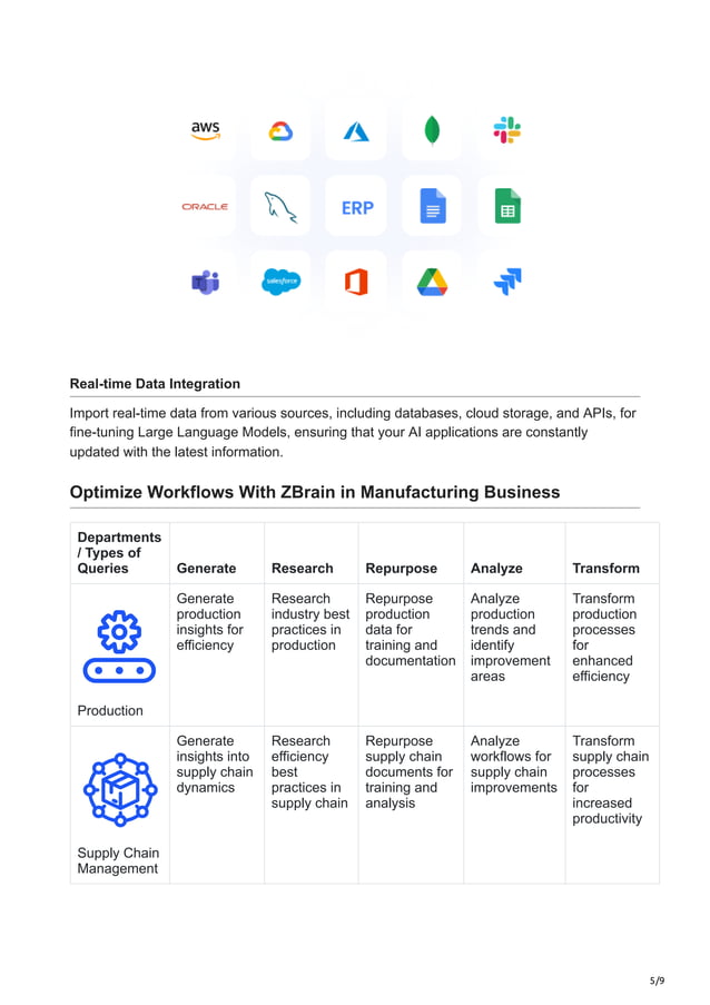 leewayhertz.com-ZBrain Generative AI Platform for Manufacturing.pdf