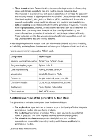 leewayhertz.com-Generative AI tech stack Frameworks infrastructure ...