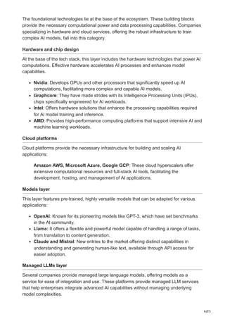 leewayhertz.com-Generative AI tech stack Frameworks infrastructure models and applications.pdf