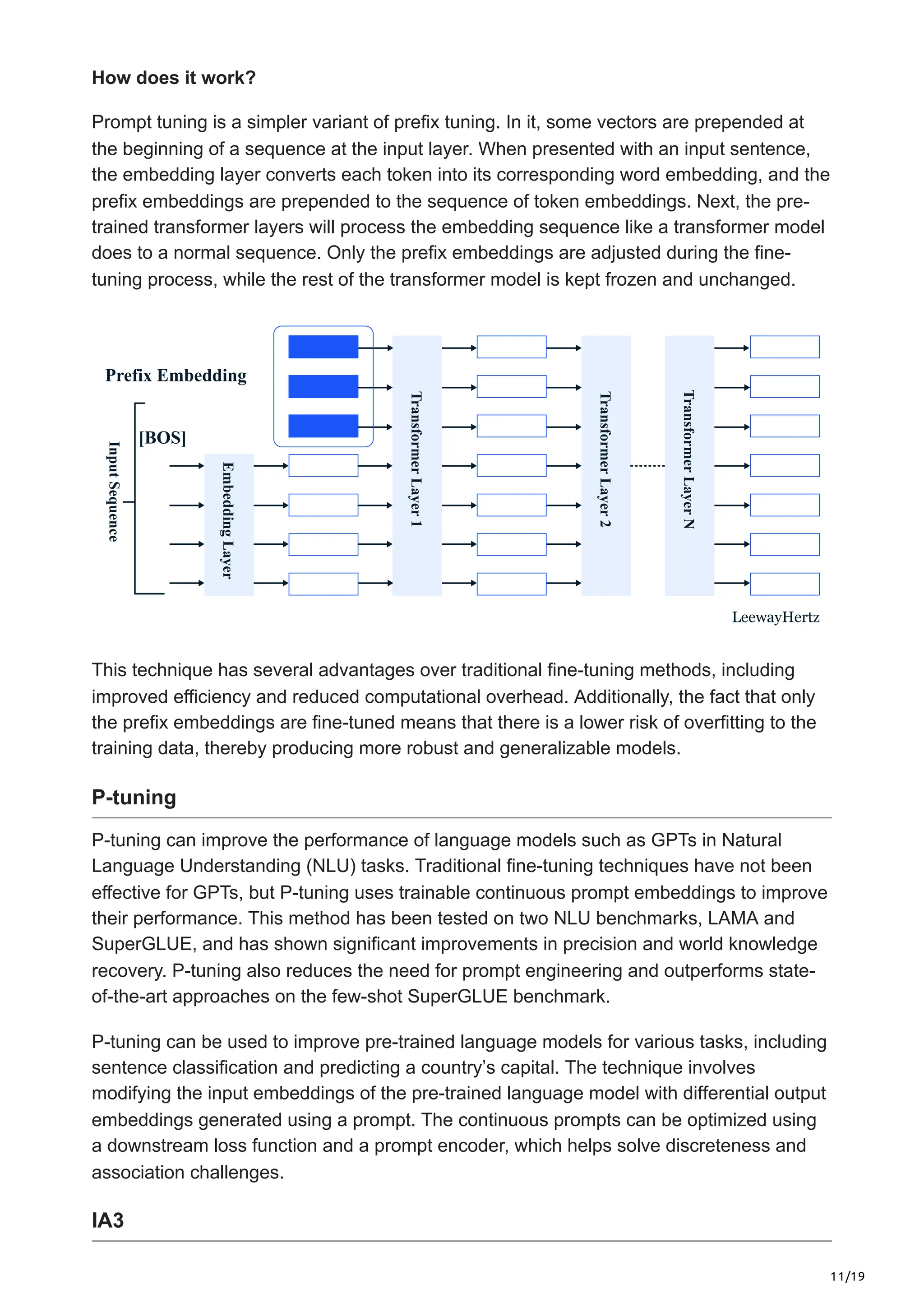 leewayhertz.com-Parameter-efficient Fine-tuning PEFT Overview benefits techniques and model ...