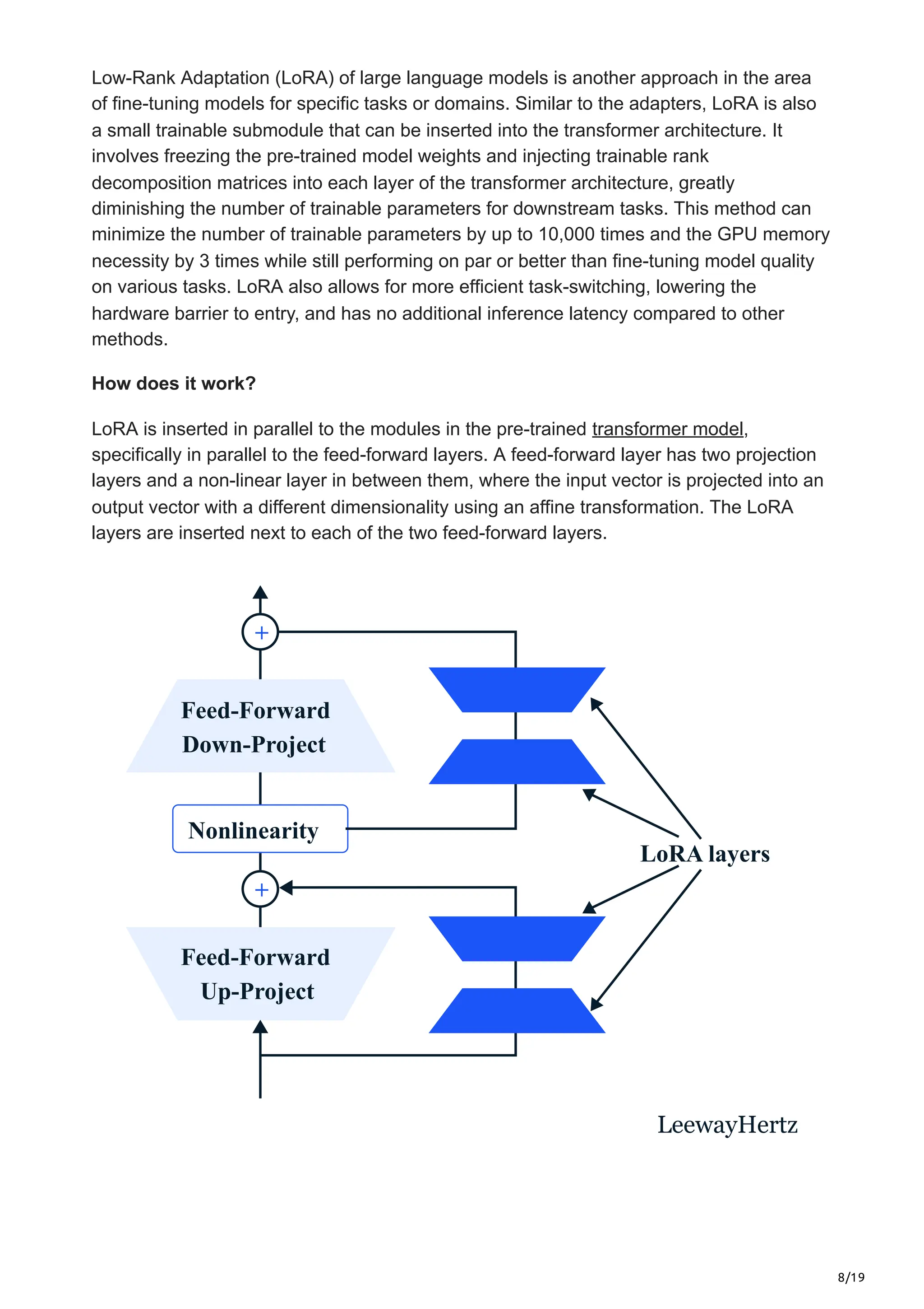 leewayhertz.com-Parameter-efficient Fine-tuning PEFT Overview benefits techniques and model ...