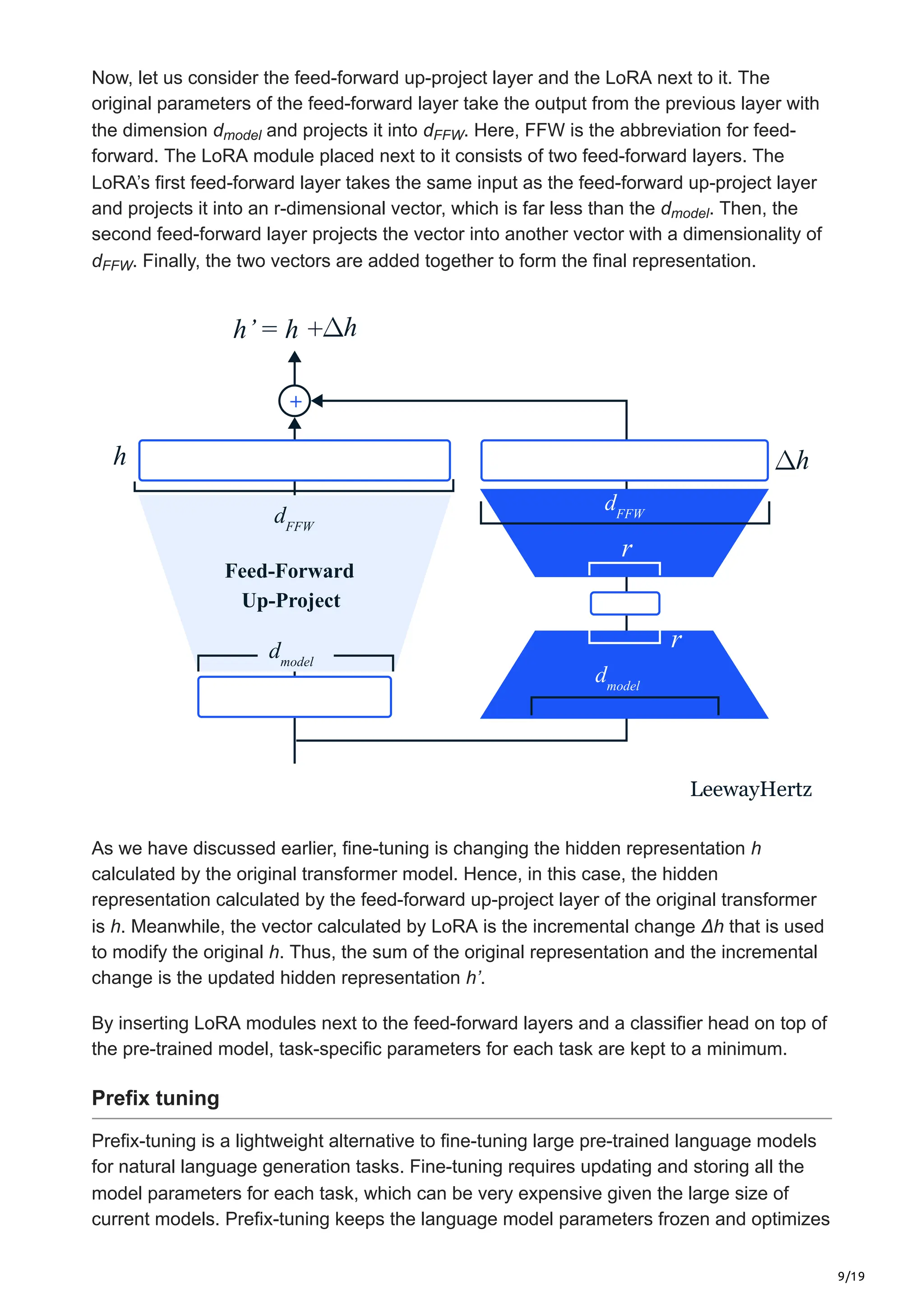 leewayhertz.com-Parameter-efficient Fine-tuning PEFT Overview benefits techniques and model ...