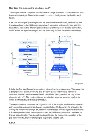 leewayhertz.com-Parameter-efficient Fine-tuning PEFT Overview benefits techniques and model ...
