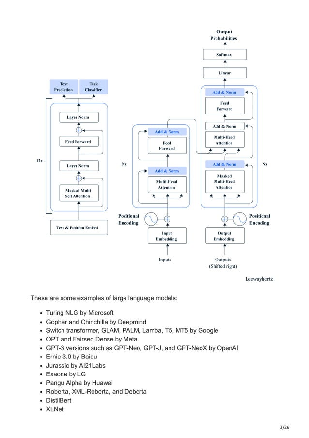 leewayhertz.com-How to build a private LLM (1).pdf