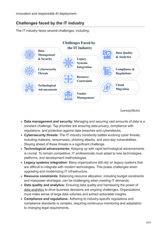 leewayhertz.com-Use cases solution and implementation.pdf