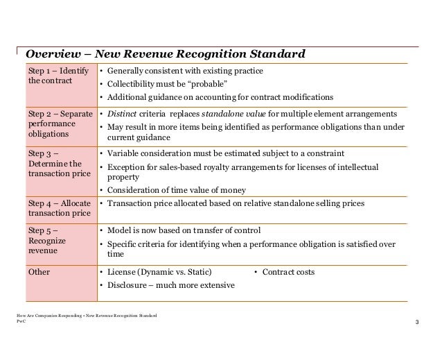 Leeyo And PwC Webinar On IT Impact Of ASC 606 Revenue Recognition Rul Leeyo And PwC Webinar On IT Impact Of ASC 606 Revenue Recognition Rul