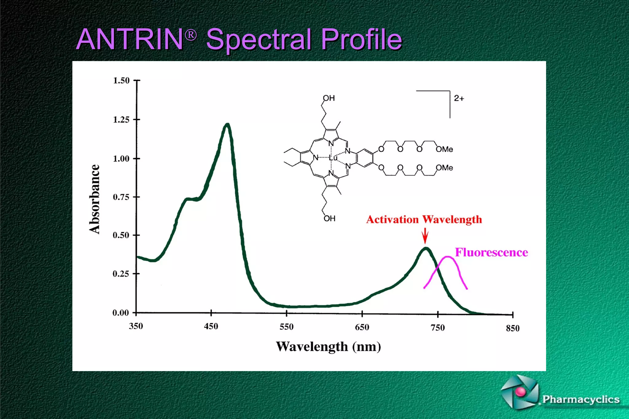 Antrin (motexafin lutetium) photoangioplasty | PPT