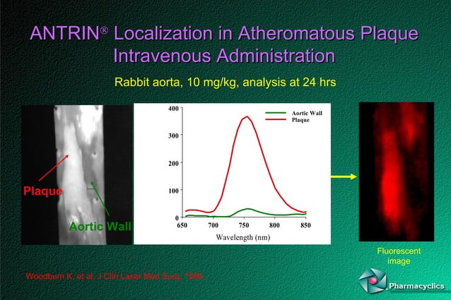 Antrin (motexafin lutetium) photoangioplasty | PPT