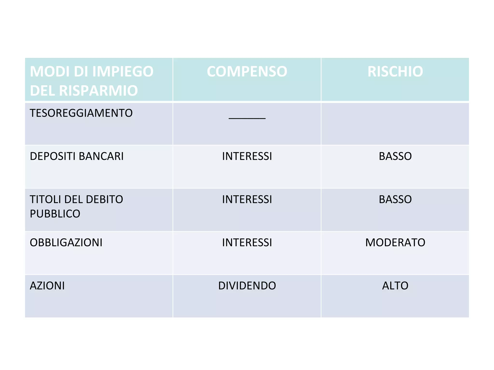 Le famiglie nel sistema ec. sintesi | PDF