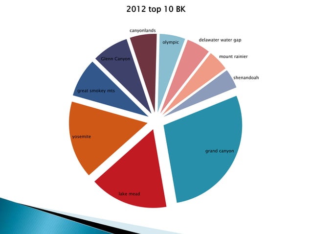 John Leffel - Backcountry Sanitation | PPT