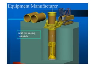 Leffer fully cased boring method | PDF | Civil Engineering Industry ...
