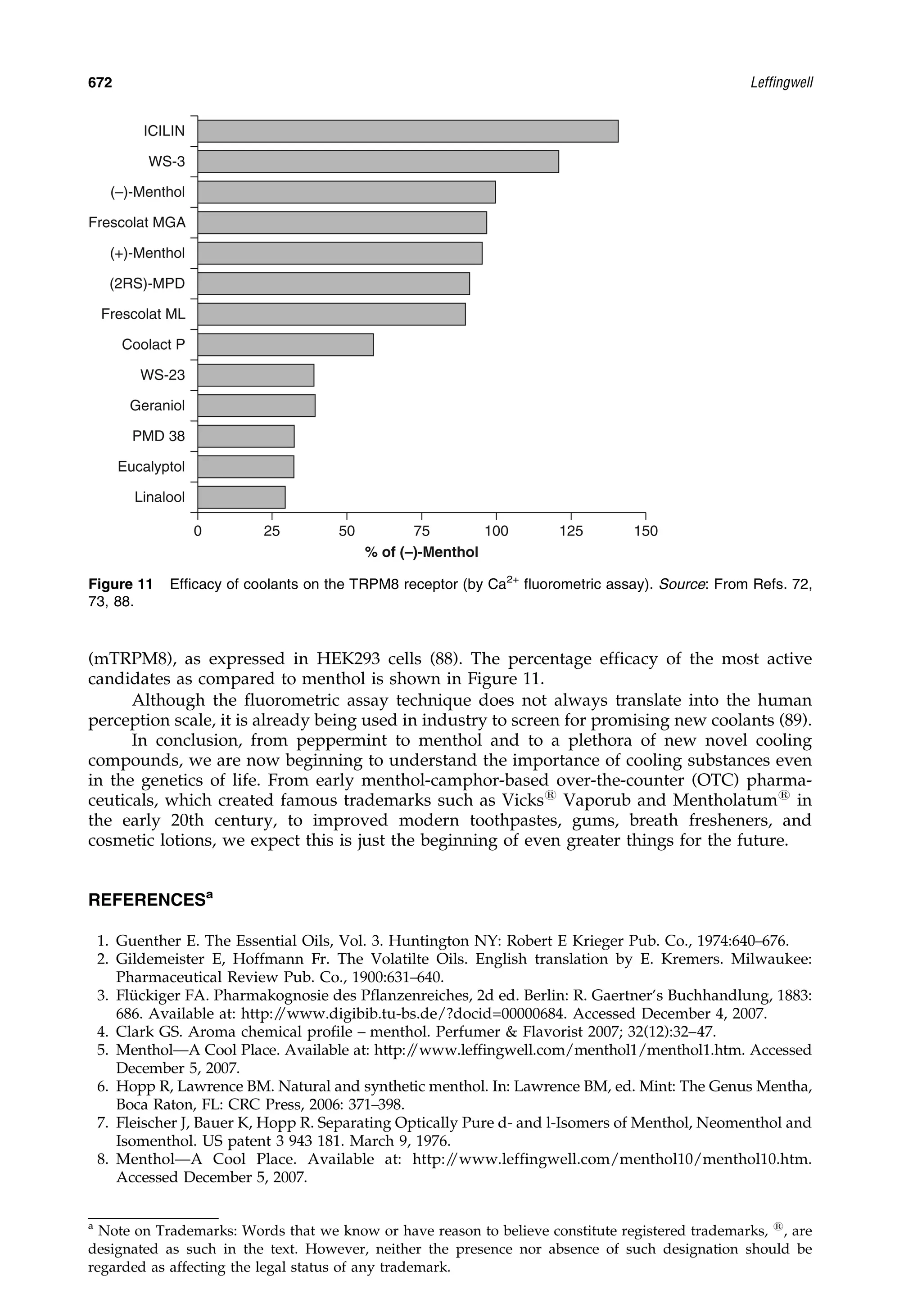 Cooling Ingredients and Their Mechanism of ActionAnd Technology | PDF